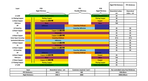China Customized Multilayer Rigid Flex PCB Suppliers Manufacturers Factory Free Sample BETON