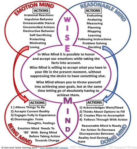 introduction to dbt worksheets