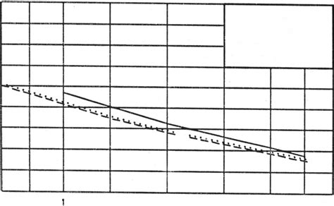 A Reproduction Of Figure 3184 Path 22363 9 Download Scientific Diagram