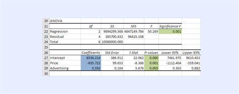 How Web Scraping In Excel Works Ultimate Guide