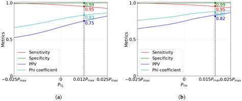 A Cmos Image Readout Circuit With On Chip Defective Pixel Detection And Correction