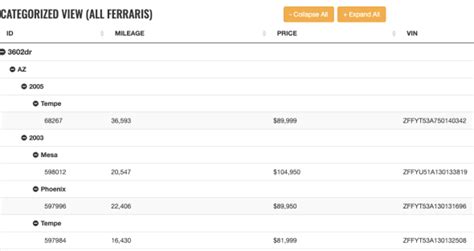 Flexible View Control For Xpages Adding Subcategories To Categorized