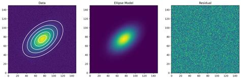 Elliptical Isophote Analysis Photutilsisophote — Photutils 231dev34g835a71f24
