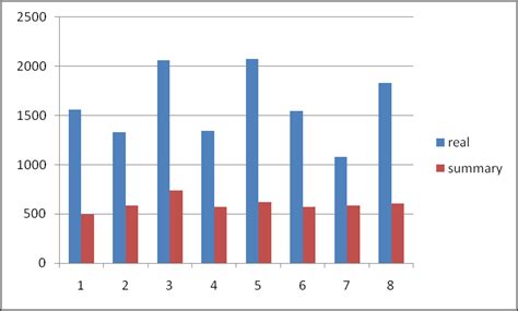 Bar Graph Displaying The Comparison Between Count Of Text Without And