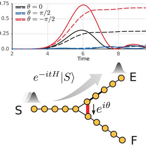 Quantum Transport Enhancement By Time Reversal Symmetry Breaking Request Pdf