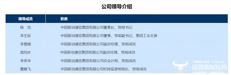 独家：中国移动总经理董昕调走 离开三大运营商任职董昕新浪财经新浪网