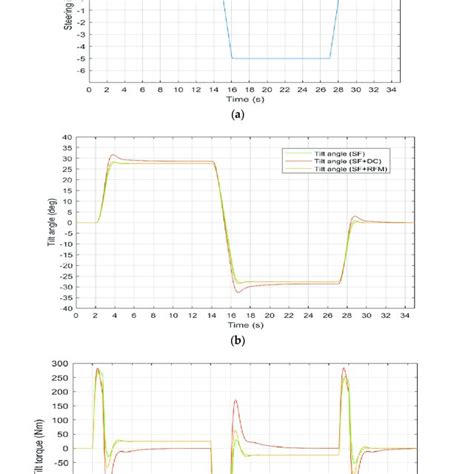 Simplified Control Schematic For Transfer Function Analysis In Section 2 3 Download