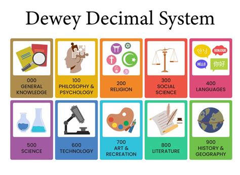 10 Best Printable Dewey Decimal System Posters For Free Pdf For Free At