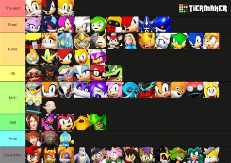 Sonic Characters R Tierlists