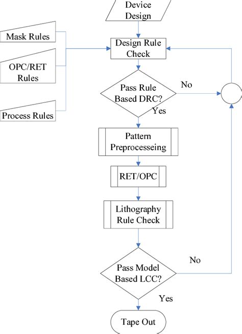 Figure 1 From Transferring Optical Proximity Correction Opc Effect Into Optical Mode