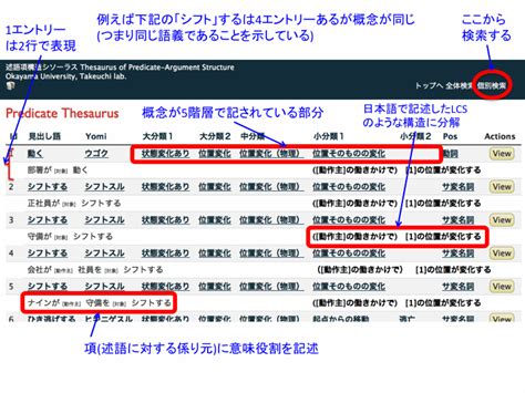 述語項構造シソーラス 岡山大学竹内研