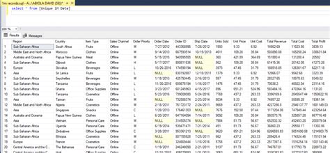 How To Delete Null Records In Multiple Columns In Sql Server Data Analytics