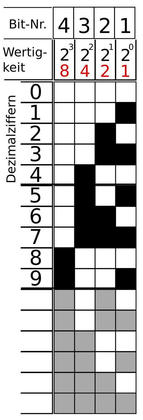 ملف Code Bcd Svg المعرفة