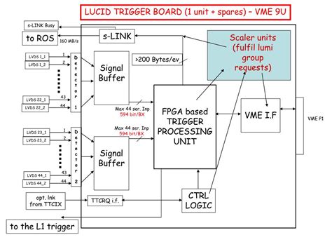 PPT Signal Buffer PowerPoint Presentation Free Download ID 6039015