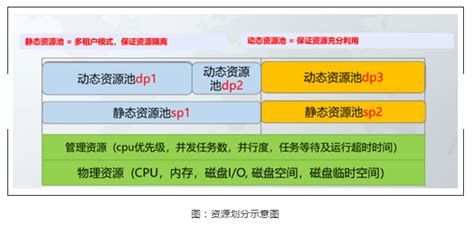 GBase a MPP Cluster V 集群轻松应对多租户需求 墨天轮