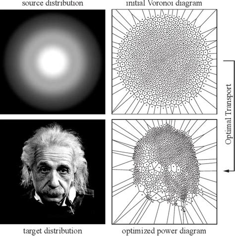 Figure 4 From High Contrast Computational Caustic Design Semantic Scholar High Contrast