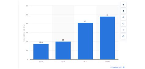 Elements To Look For In An Ecommerce Platform Credera