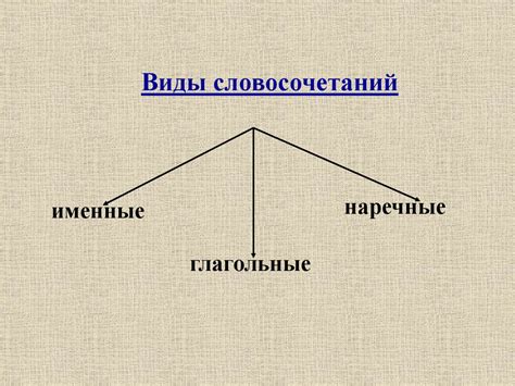 Виды словосочетаний наречные именные глагольные презентация онлайн