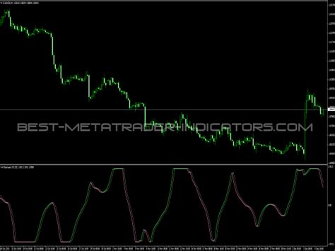 Stochastic Oscillator Mtf Indicator ⋆ Top Mt4 Indicators Mq4 Or Ex4