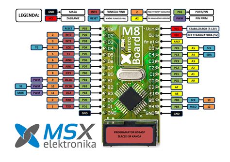 Zaprogramuj Microboard M8 W środowisku Arduino Msx