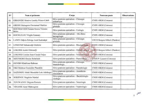 Bénin 30 agents de santé nouvellement recrutés mutés