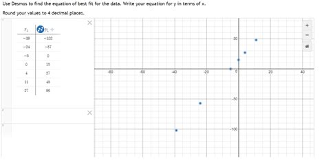 Solved Use Desmos To Find The Equation Of Best Fit For The