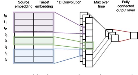 Can Neural Machine Translation Be Improved With User Feedback