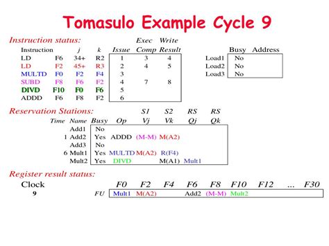 ppt tomasulo scheduling for out of order execution powerpoint