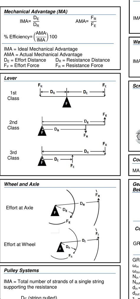 Figure 8 Engineering Formula Sheet