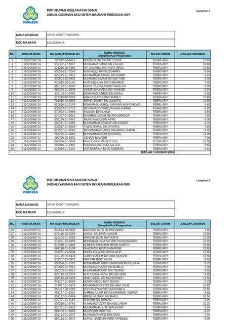Borang Sip Bulan 2 Pdf