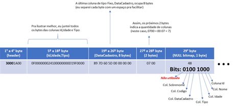 Recuperando Dados Deletados Do Sql Server Sem Backup Full Parte The Sql Times