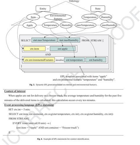 Figure 3 From I Rm An Intelligent Risk Management Framework For Context Aware Ubiquitous Cold