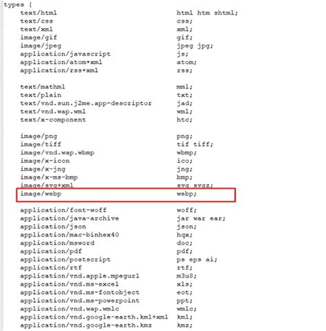 How To Enable Webp On Nginx And Litespeed Servers • Themify