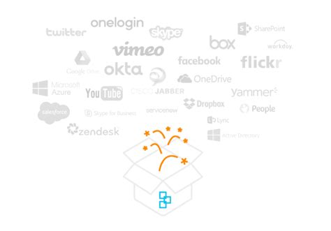 Intranet Wiut Login