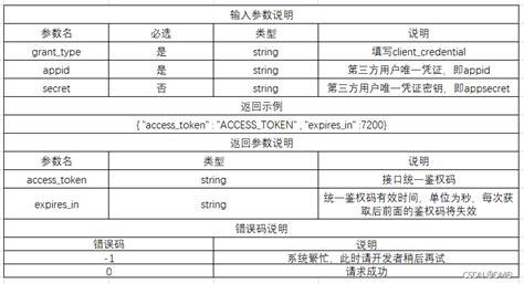 Postman数据驱动之csv文件和json文件的处理postman读取csv文件 Csdn博客 Postman数据驱动之csv文件和json文件的处理postman读取csv文件 Csdn博客