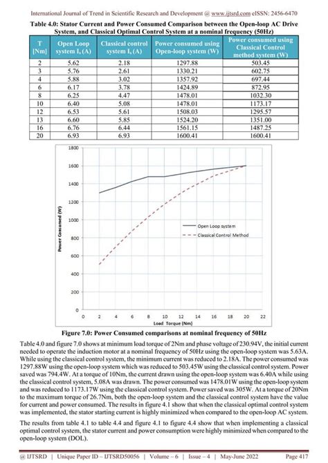 Energy Consumption Minimization Of Squirrel Cage Induction Motor Using Classical Optimal