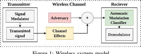 Figure 1 From Binarized Resnet Enabling Robust Automatic Modulation Classification At The
