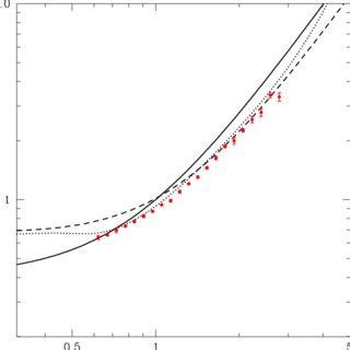PDF The Excursion Set Theory Of Halo Mass Functions Halo Clustering And Halo Growth