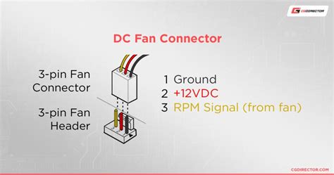 How To Fix A CPU Fan That S Not Spinning Or Does It Not Need Fixing