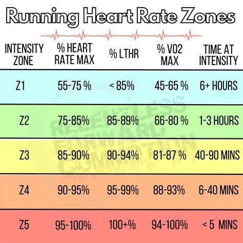 How Are Heart Rate Zones Calculated At Percy Cunningham Blog