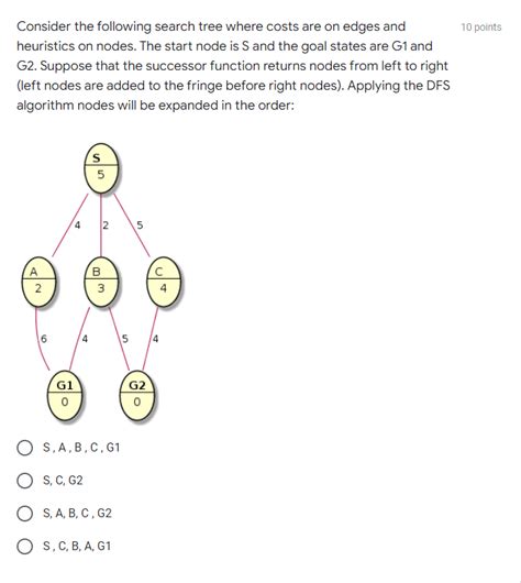 Solved Points Consider The Following Search Tree Where Chegg