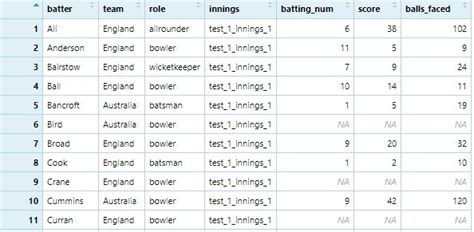 R Ggplot Stacked Bar Plot With Percentage Labels Stack Overflow