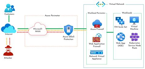 Designing And Implementing Microsoft Azure Networking Solutions