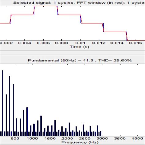 The Characteristic Of The Offset Mho Relay Download Scientific Diagram The Characteristic Of The Offset Mho Relay Download Scientific Diagram