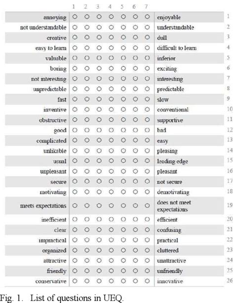 Figure 1 From User Experience Analysis On Music Streaming Platform Using User Experience