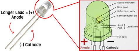 One Type Of Indicator Light Inside MM LED Indicatorlight