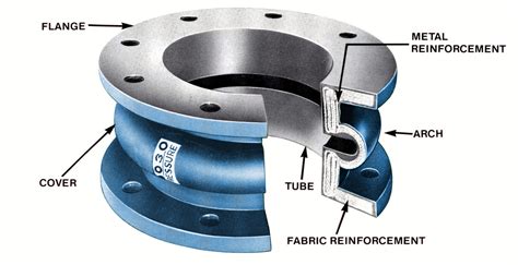 Flexible Joint