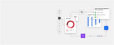Subscriptions And Support Ibm Guardium Data Protection