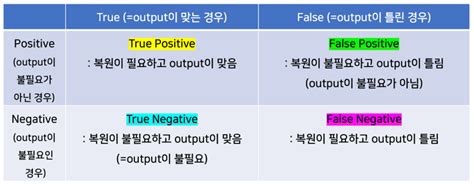 Github Sdiaeyu6nanaphora Resolution Eval A Program For The Evaluation Of Korean Anaphora