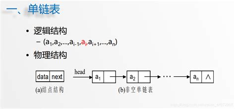 线性表 顺序表和链式表概念及其代码实现【数据结构与算法】windalove的博客 Csdn博客